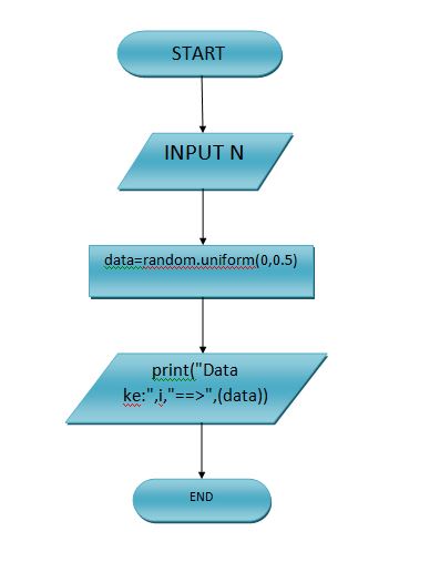 GitHub - haekal99/labpy03