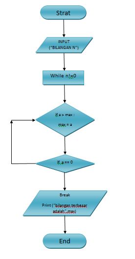 GitHub - haekal99/labpy03