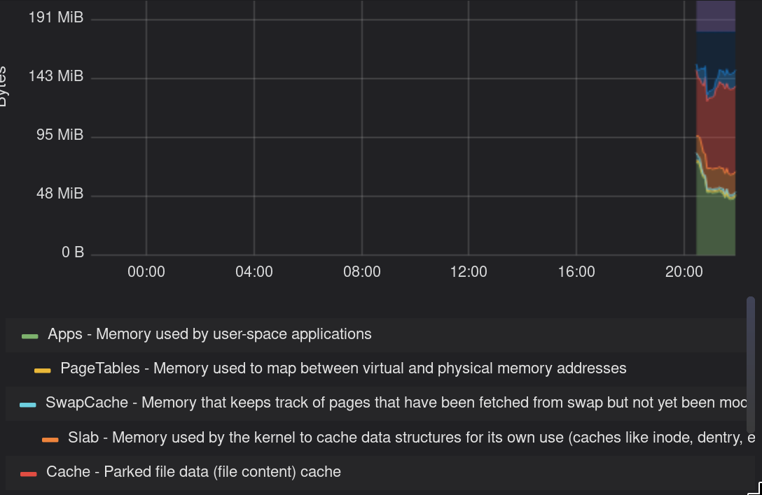 Legends overflow but no scrollbar · Issue #15895 · grafana/grafana · GitHub