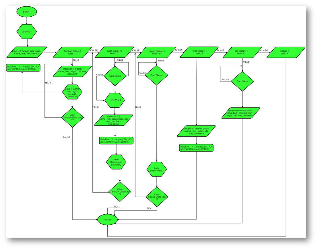 GitHub - ramdhansy12/Praktikum-5: Buat program sederhana yang akan ...