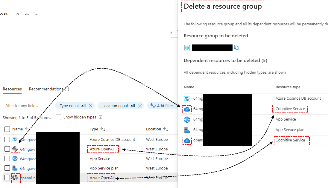 Wrong resource type when deleting Azure OpenAI service · Issue #110033 · MicrosoftDocs/azure ...