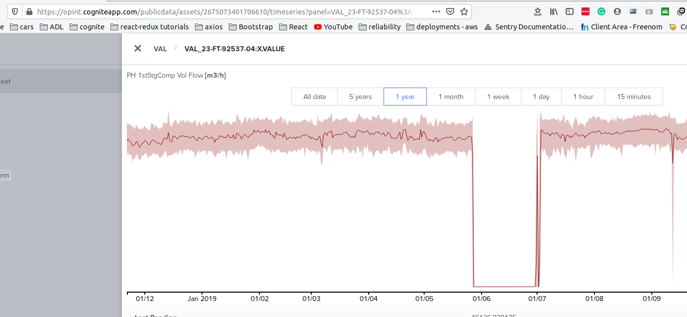 Time Period selection bar for TimeseriesChart · Issue #504 · cognitedata/gearbox.js · GitHub