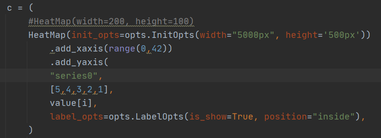 Heatmap大小无法调整 · Issue #1837 · pyecharts/pyecharts · GitHub