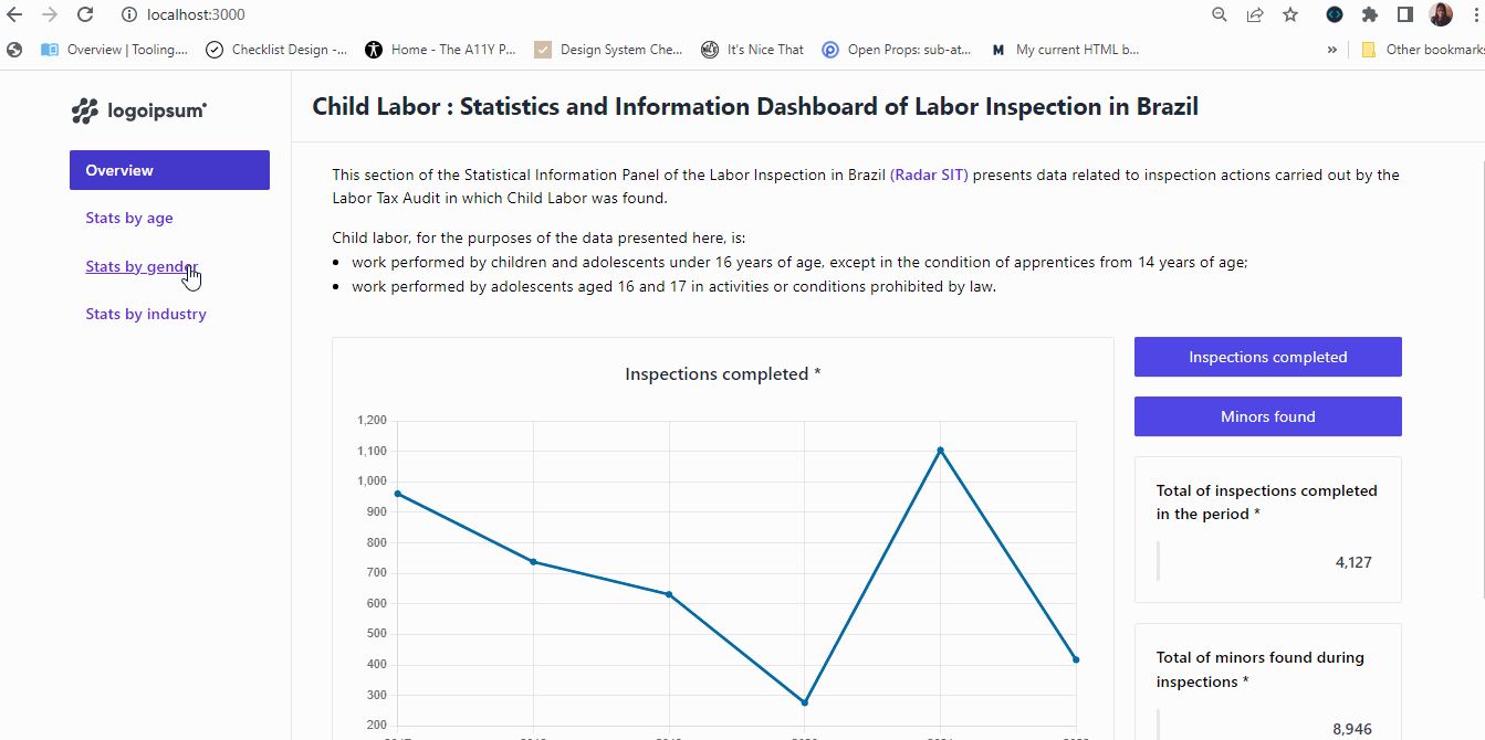 GitHub - jennifer-magpantay/data-in-graph: Page developed to display ...