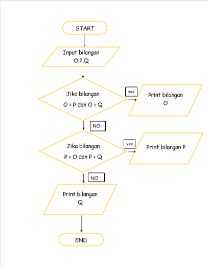 GitHub - alyashafira/labspy02: LATIHAN 2