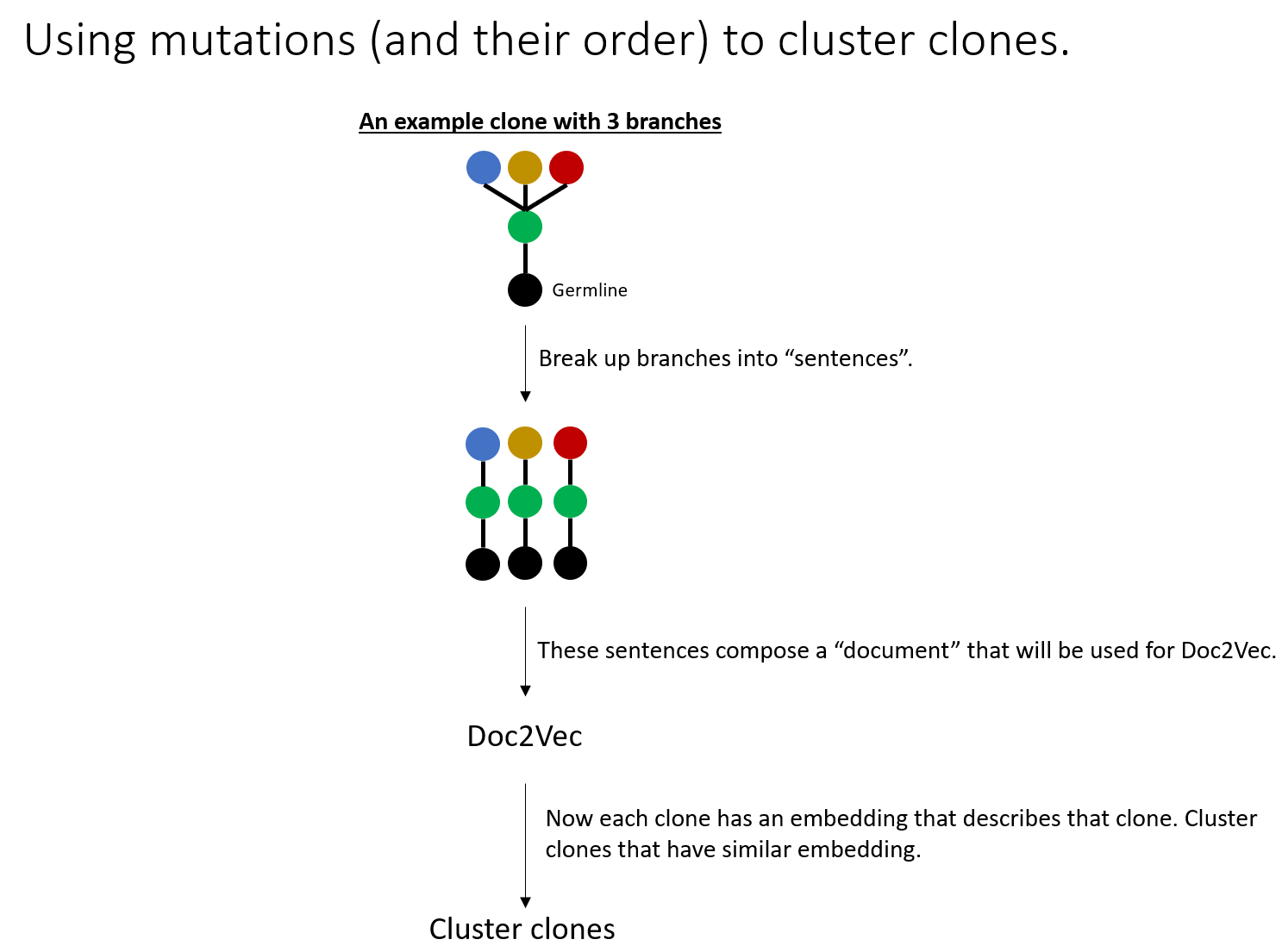 GitHub - Artathon2021/lineage_team