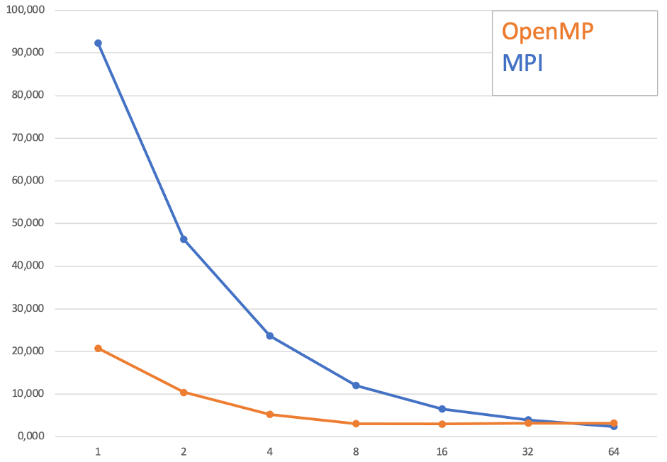 GitHub - OFITSEROVLAD/SKiPOD: CS MSU course