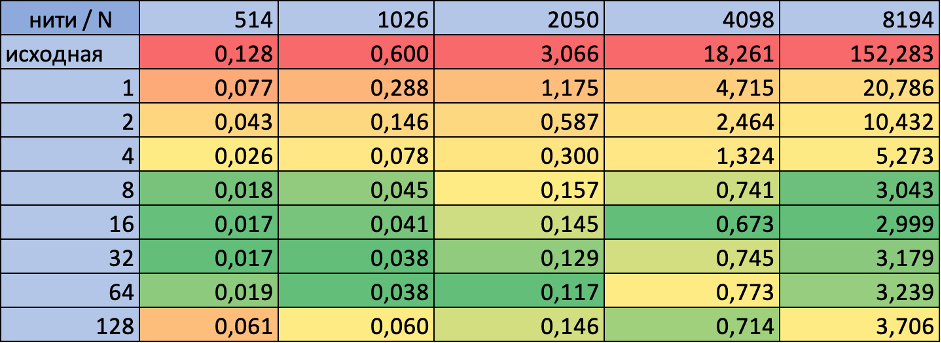 GitHub - OFITSEROVLAD/SKiPOD: CS MSU course