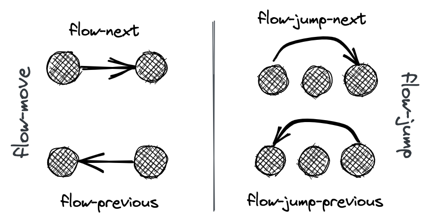 Icon Request Flow · Issue 18497 · Fortawesomefont Awesome · Github 