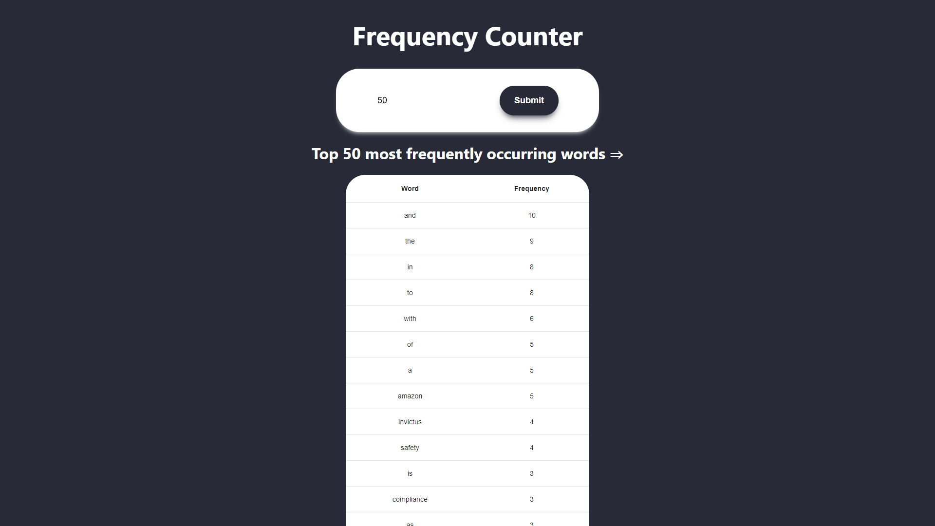 GitHub - anubhav11803451/react-app-invictus