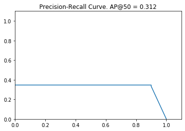 precision-recall curve · Issue #2661 · matterport/Mask_RCNN · GitHub