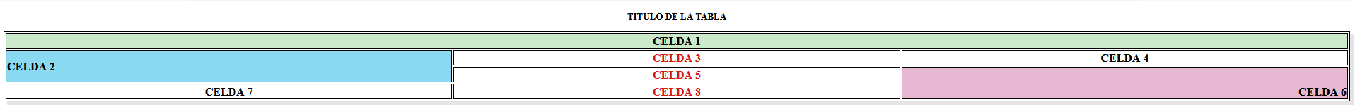 GitHub - EdgarFalco/Tablas_Div