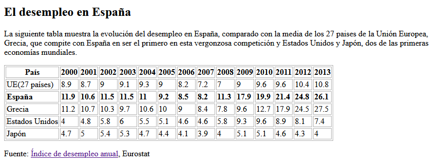 GitHub - EdgarFalco/Tablas_Div