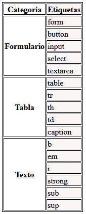 GitHub - EdgarFalco/Tablas_Div