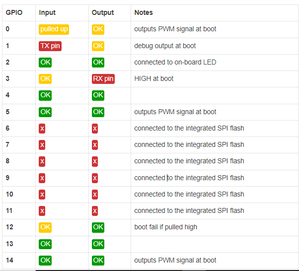 GitHub - VANTHO15/esp32
