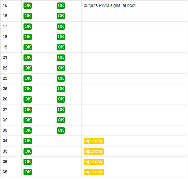 GitHub - VANTHO15/esp32