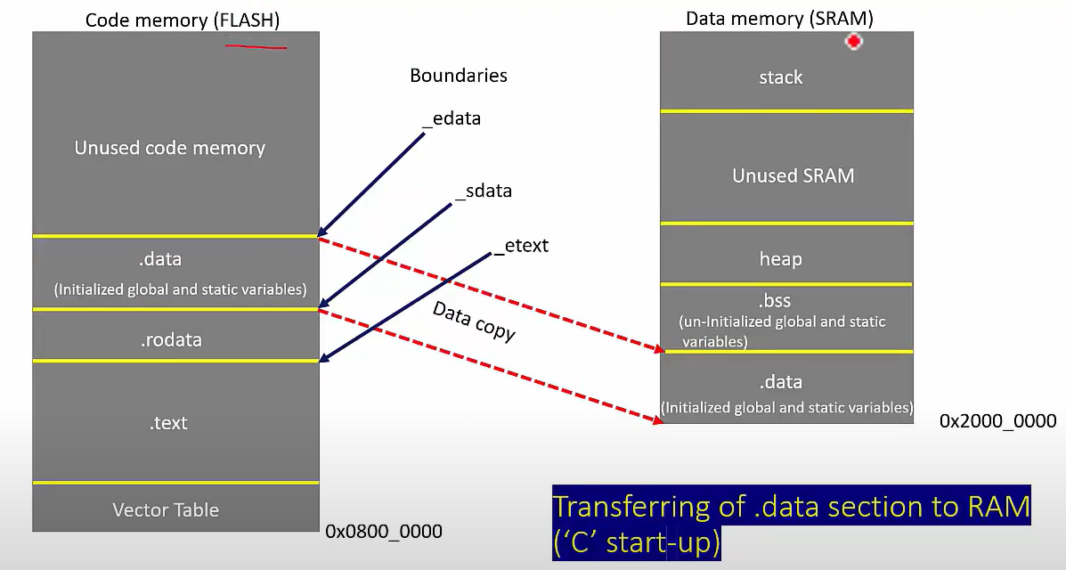 GitHub - VANTHO15/StmRegistor