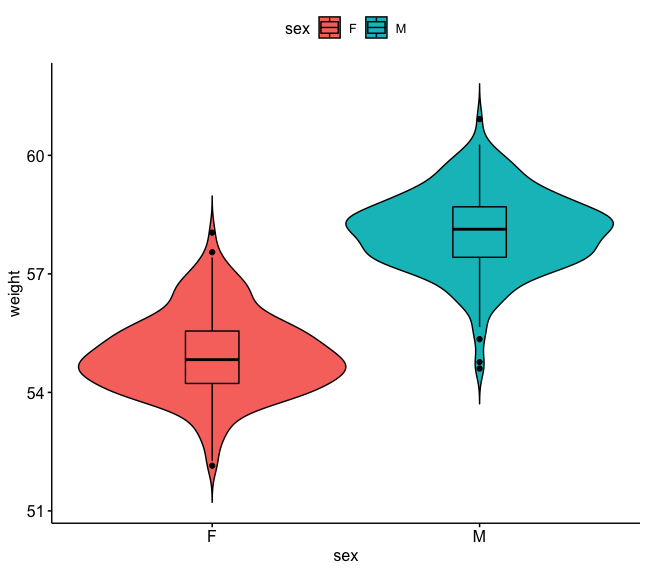 Legends Keys Show Boxplot In Ggviolin · Issue 497 · Kassambaraggpubr · Github