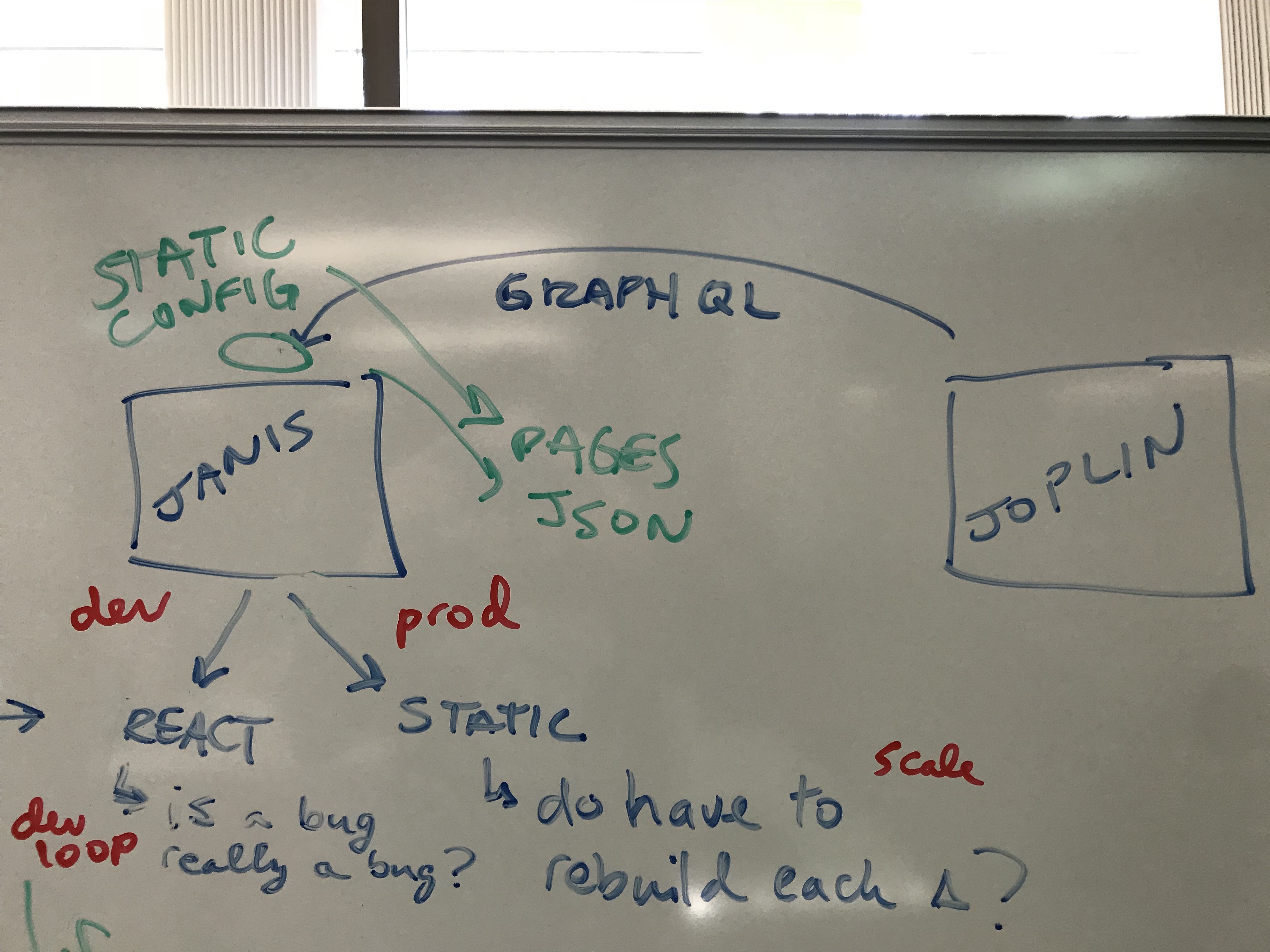 Revisiting Static builds vs Server Side Rendering with React · Issue #132 · cityofaustin/janis ...