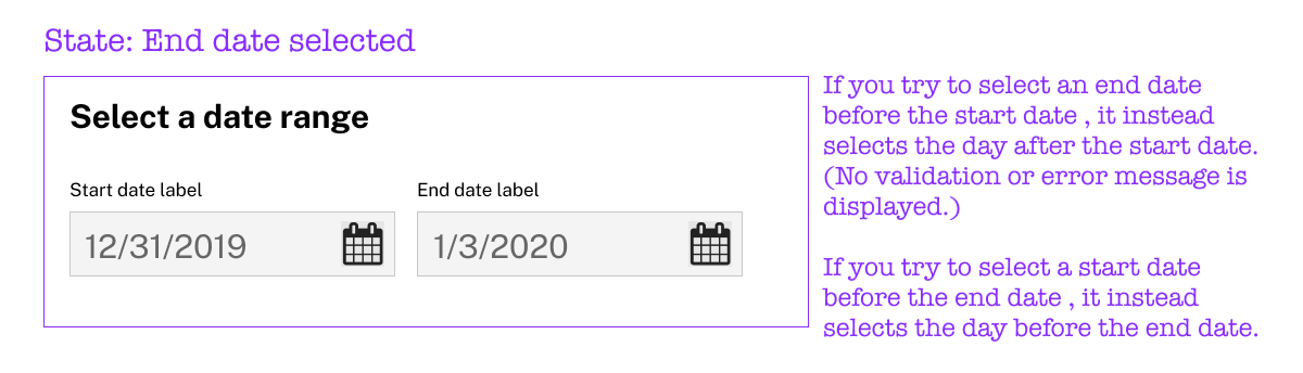 Create a date range picker component. · Issue #3357 · uswds/uswds · GitHub