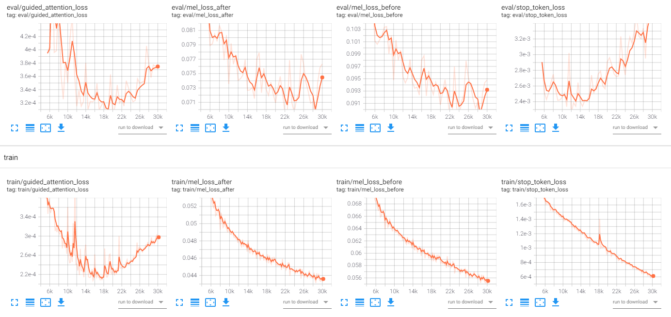No diagonal alignment and guided attention loss - Tacotron2 · Issue #611 · TensorSpeech ...