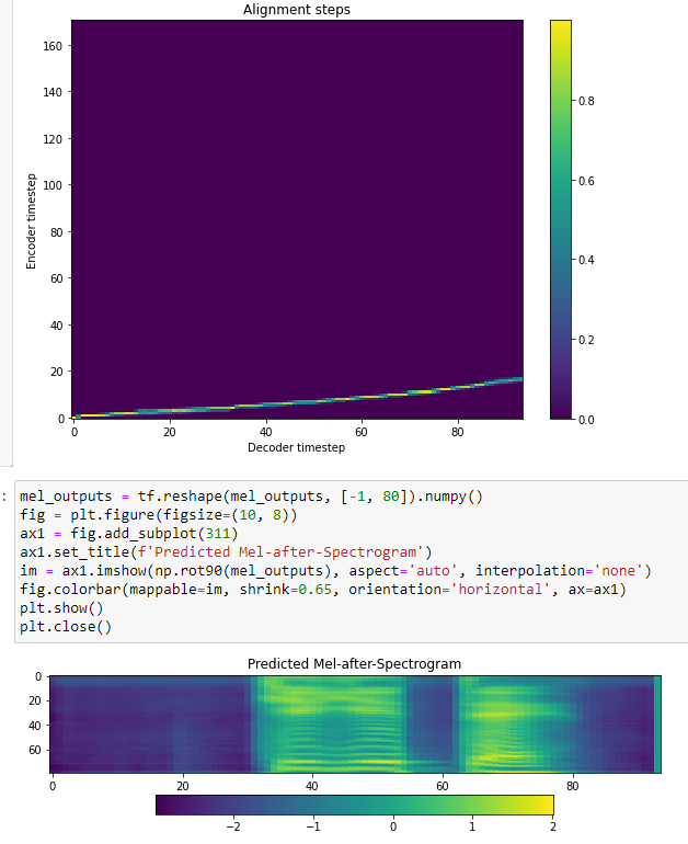 No diagonal alignment and guided attention loss - Tacotron2 · Issue #611 · TensorSpeech ...