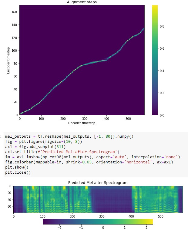 No diagonal alignment and guided attention loss - Tacotron2 · Issue #611 · TensorSpeech ...
