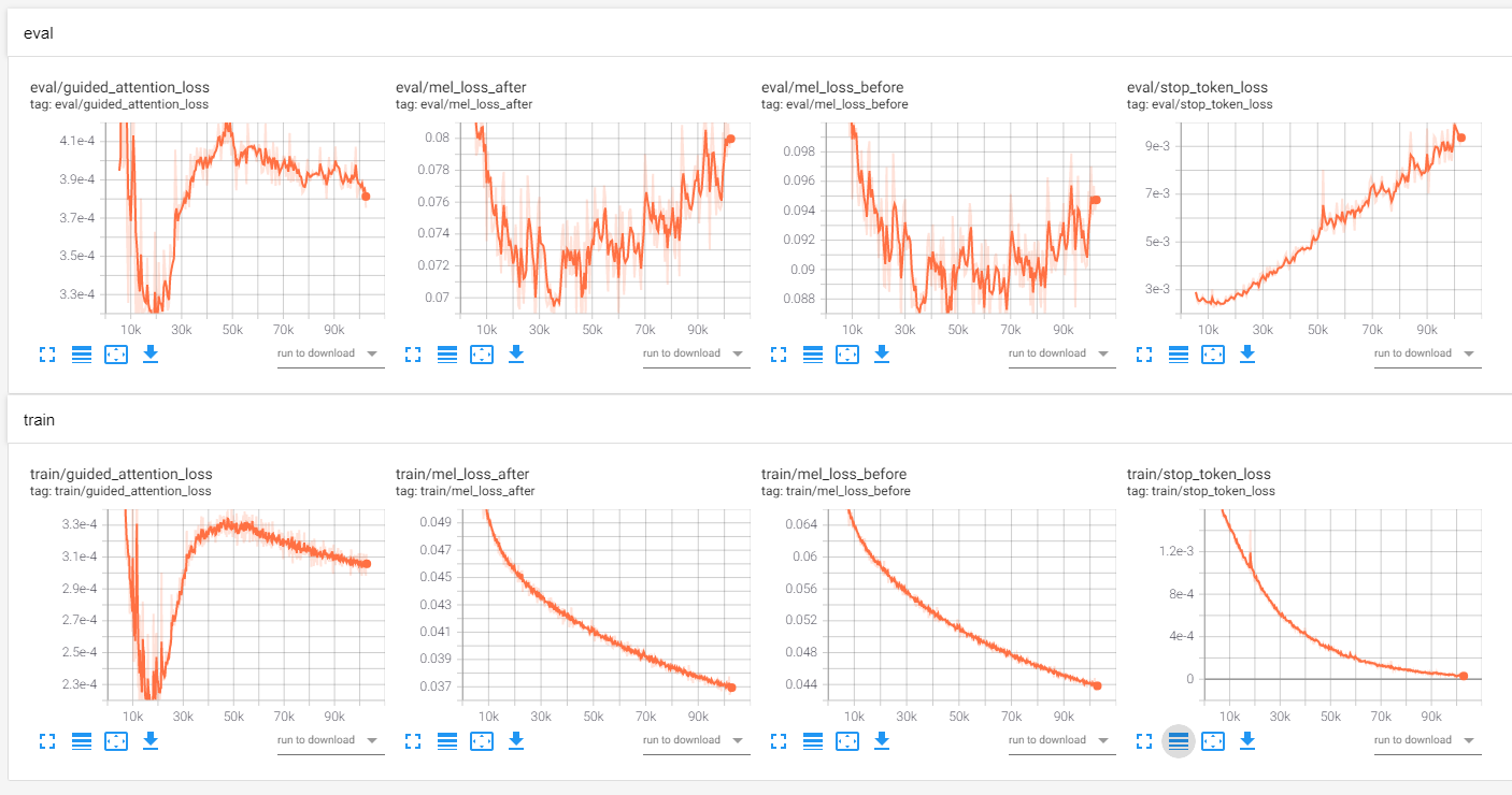 No diagonal alignment and guided attention loss - Tacotron2 · Issue #611 · TensorSpeech ...