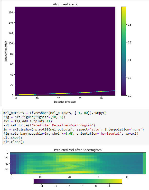 No diagonal alignment and guided attention loss - Tacotron2 · Issue #611 · TensorSpeech ...