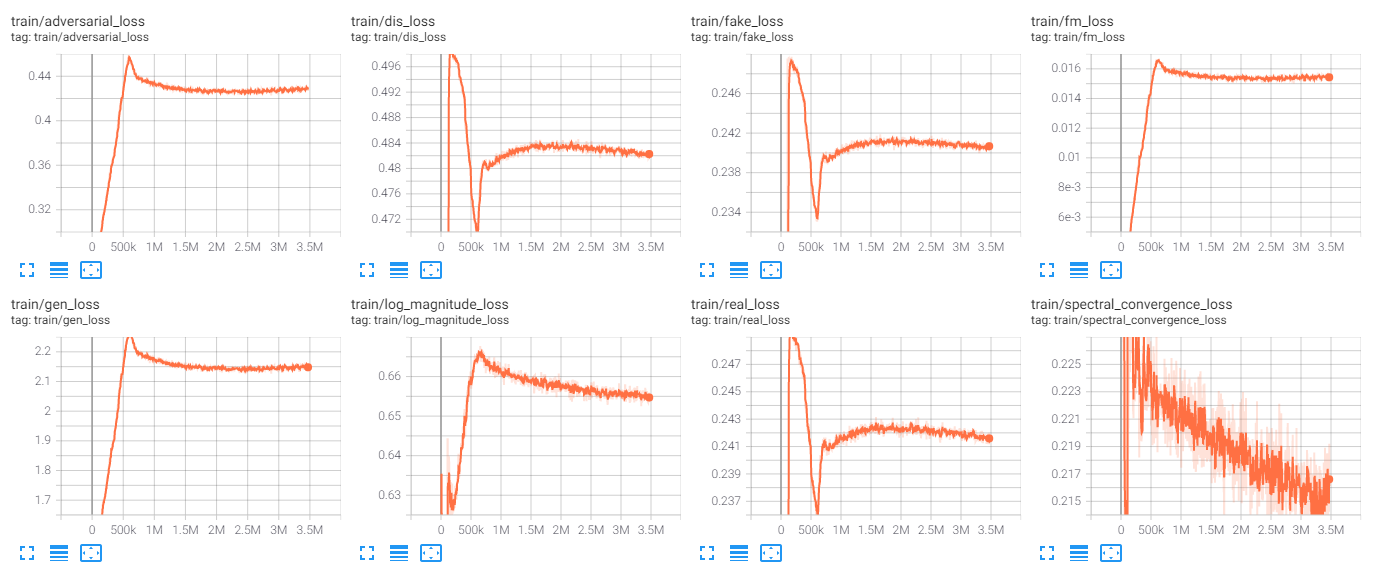 To what correspond the HiFi-GAN losses? · Issue #635 · TensorSpeech/TensorFlowTTS · GitHub