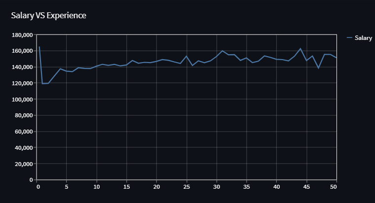 GitHub - rainaa0277/Salary-Prediction-Web-Application-using-Stream-Lit ...