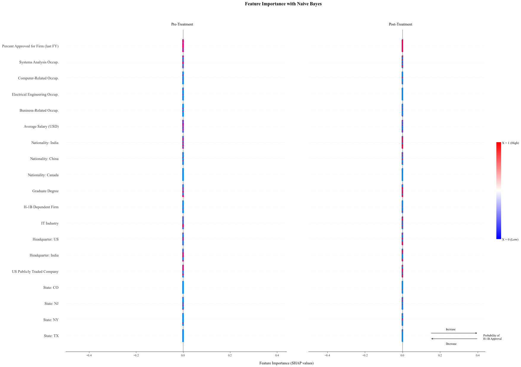 SHAP values of 0.0 for Gaussian NB · Issue #2453 · shap/shap · GitHub