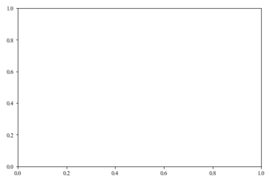 Empty Dependence plot · Issue #2494 · shap/shap · GitHub