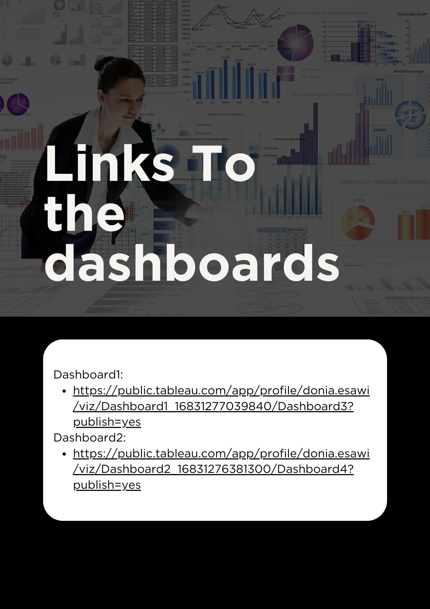 GitHub - DoniaEsawi/Coffee-and-Code-Data-Visualization