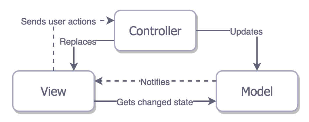 GitHub - imsong97/iOS_Design_Pattern