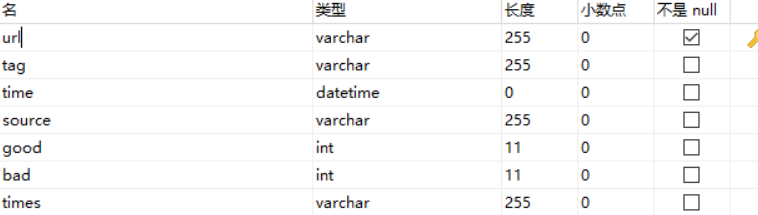 GitHub - sakuraee/BiliSpider: 爬取b站话题页面下图片