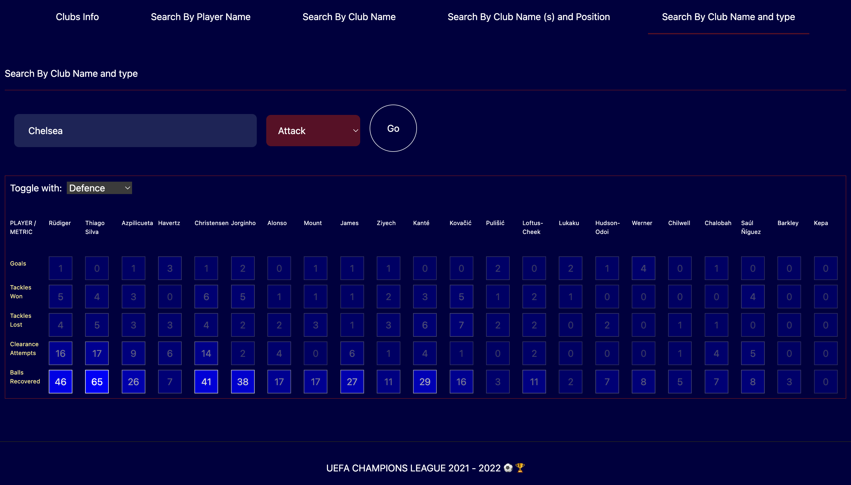 GitHub - karanysingh/turbo-octo-system: Ringover Full Stack Assignment - Backend