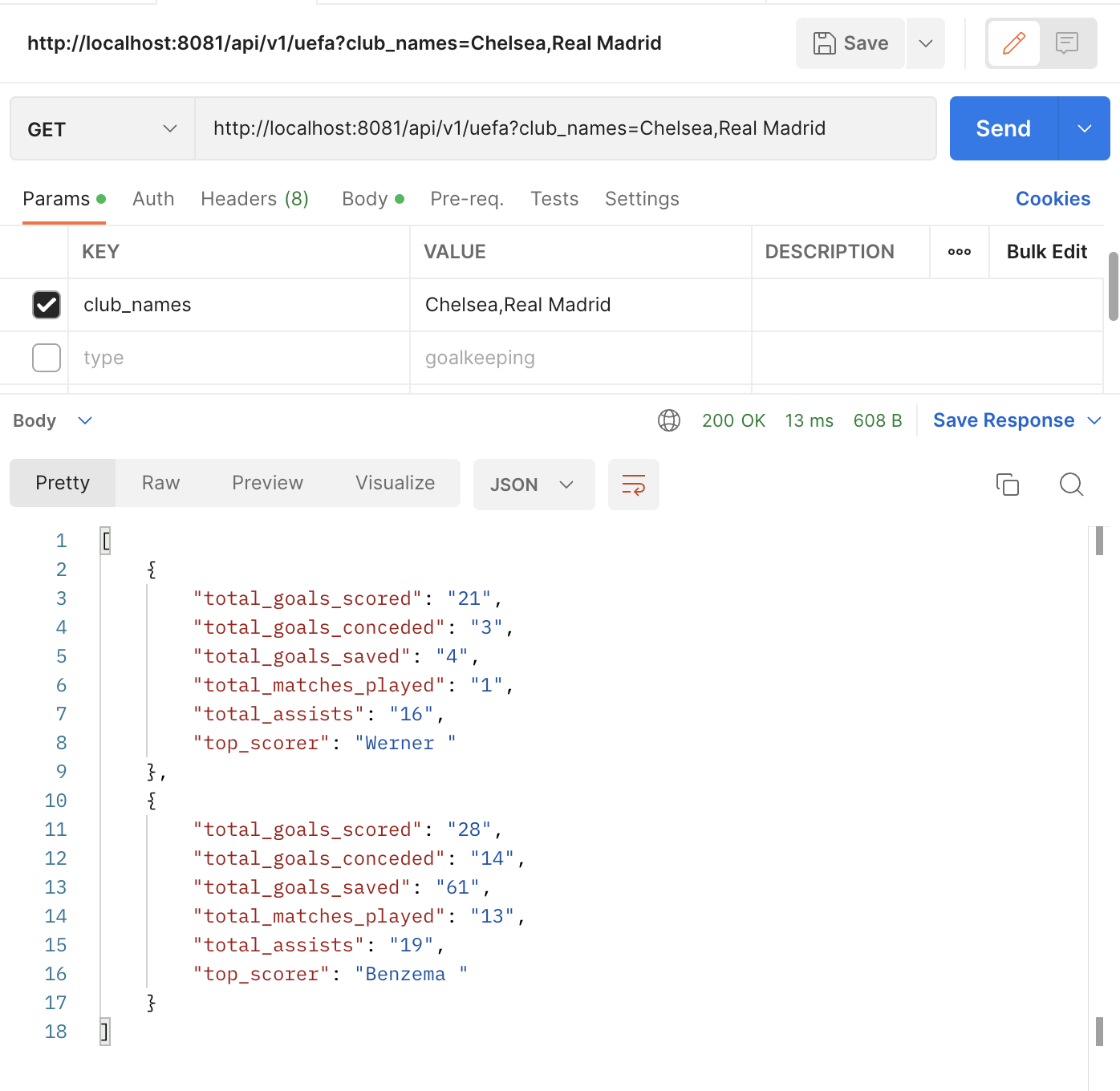 GitHub - karanysingh/turbo-octo-system: Ringover Full Stack Assignment - Backend