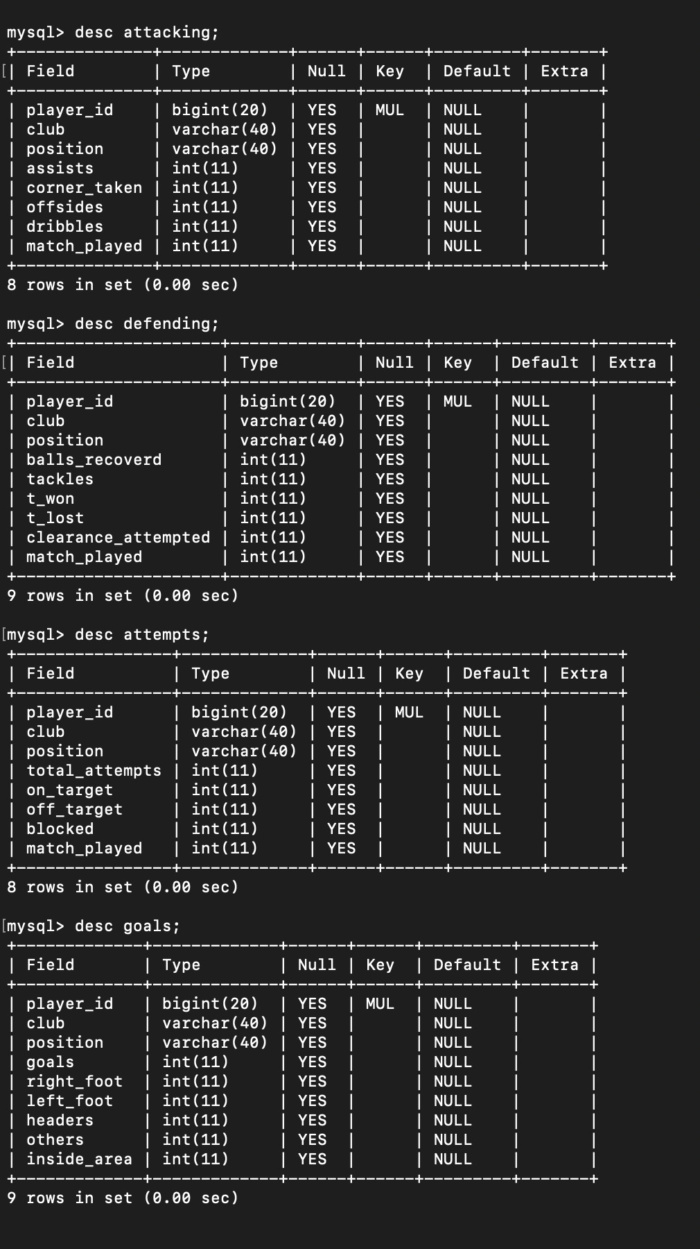 GitHub - karanysingh/turbo-octo-system: Ringover Full Stack Assignment - Backend