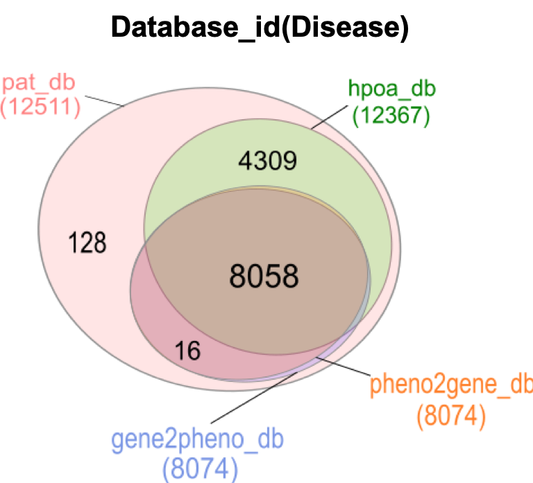 phenotype_annotation.tab and phenotype.hpoa are not compatible · Issue ...