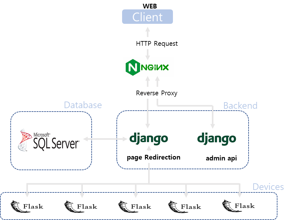GitHub - lsh9672/untact_agent_api: 4-2 현장실습 백엔드 실무 경험 (2021.09.01 ~ 2021.12.31)