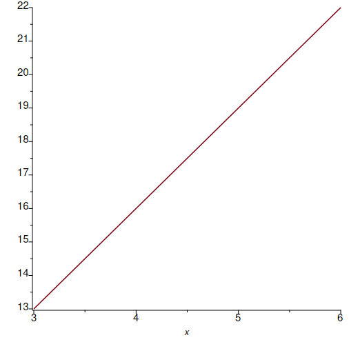 GitHub - logicguy1/Maple-Cheatsheet: A cheetsheet for maple
