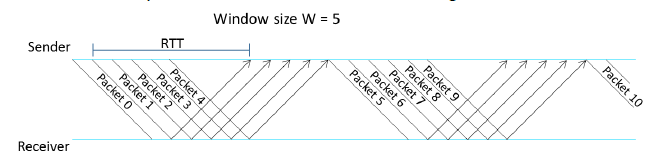 GitHub - jackytsemankit/Networking-RDT-in-Python: These are Python Scripts that facilitate data ...