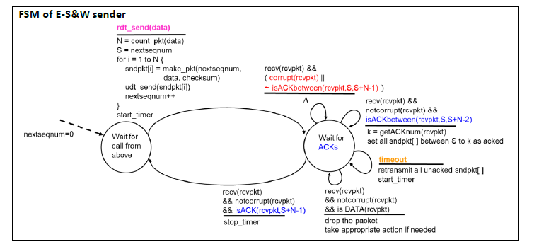 GitHub - jackytsemankit/Networking-RDT-in-Python: These are Python ...
