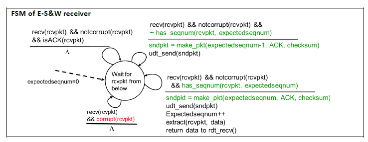 GitHub - jackytsemankit/Networking-RDT-in-Python: These are Python ...