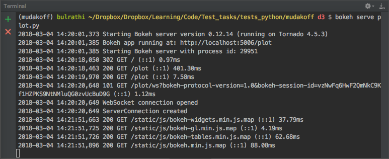 Bokeh Renders A Blank Page · Issue 7593 · Bokehbokeh · Github