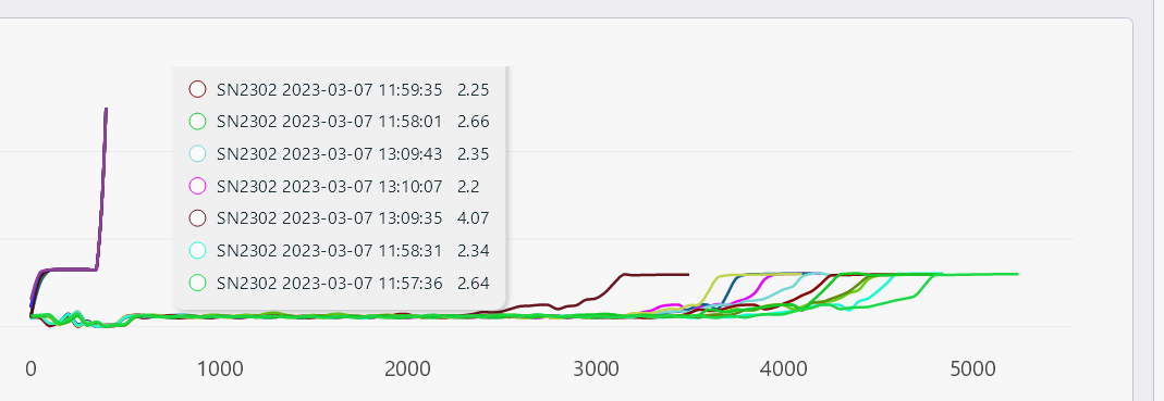 The Tooltip is not displayed completely, and the part that extends beyond the control is not ...