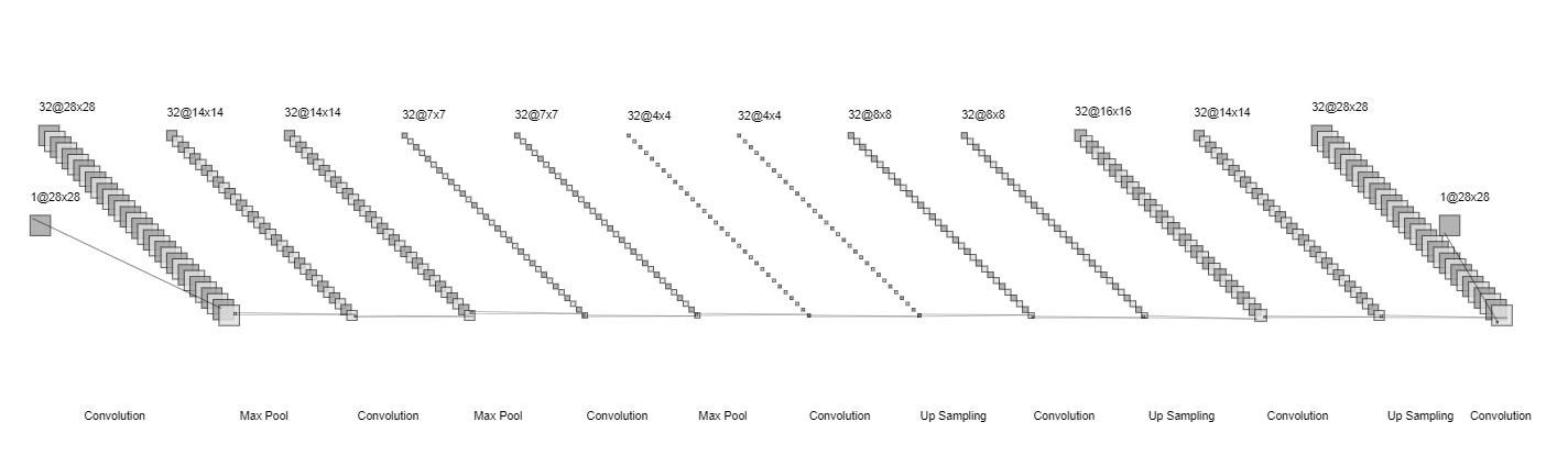 GitHub - yoursenpai69/convolutional-denoising-autoencoder-177