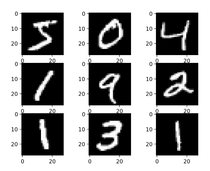 GitHub - yoursenpai69/convolutional-denoising-autoencoder-177