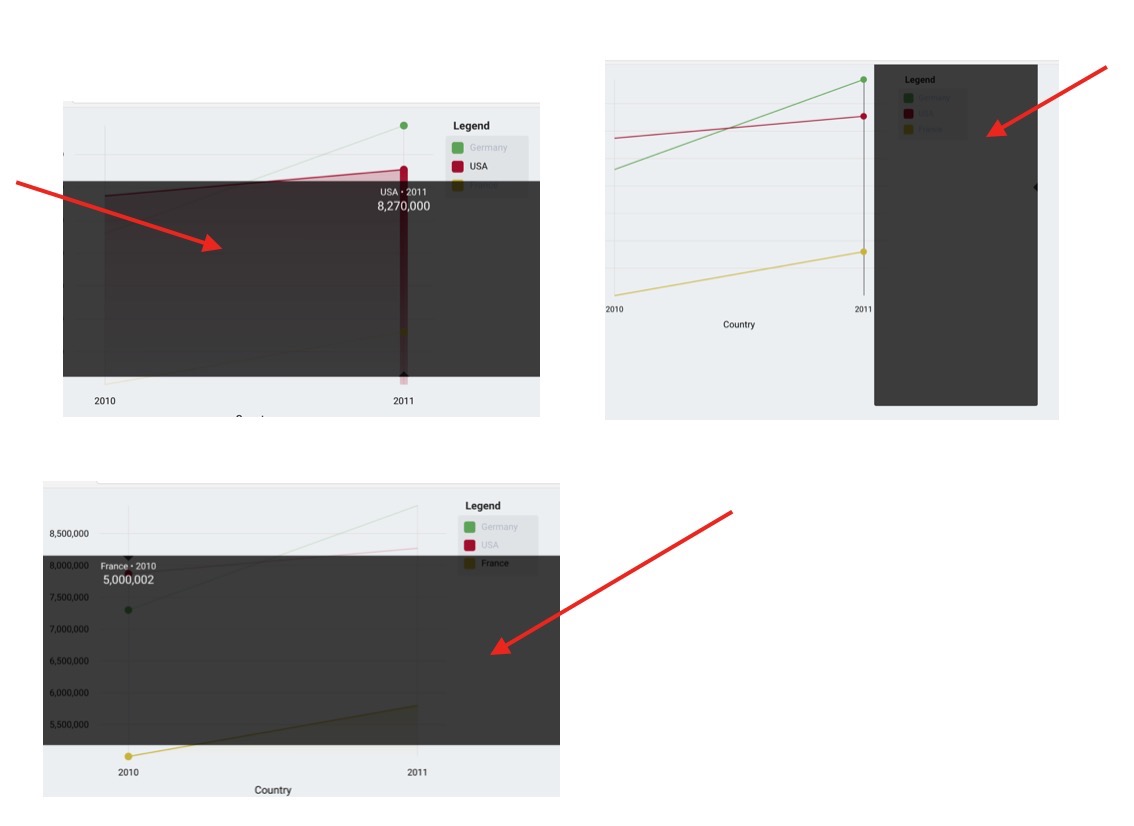 ngx charts line chart Tooltip Content Position Wrong If I Include